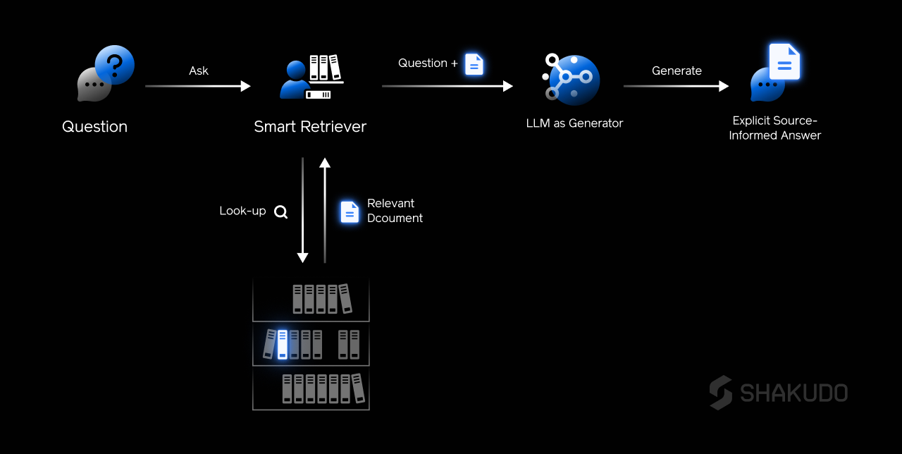 Vector Databases: Build an Enterprise Knowledge Base with LLMs and ...