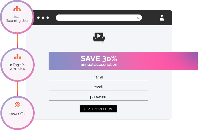 Fanplayr Messaging Platform