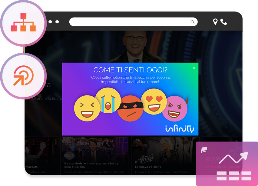 Fanplayr Case Study - Mediaset Infinity