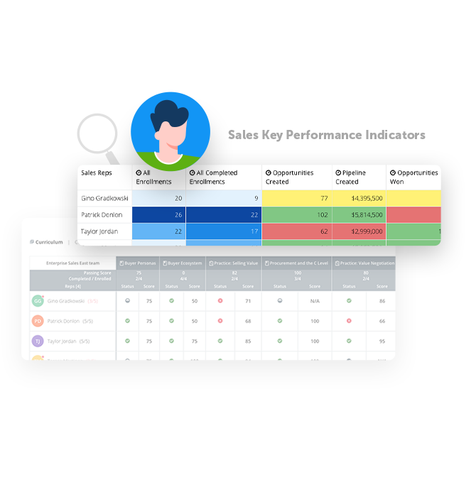 Top 10 Best Sales Training Software