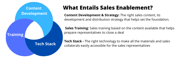 What is the difference between Sales Readiness and Sales Enablement