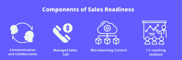 What is the difference between Sales Readiness and Sales Enablement