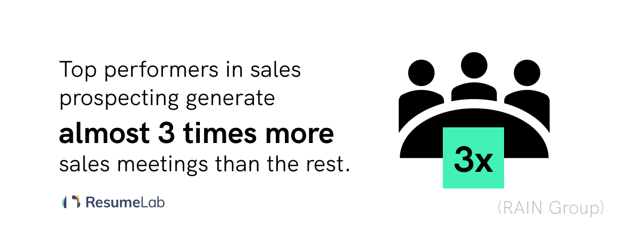 14 proven ways to increase sales productivity in 2023