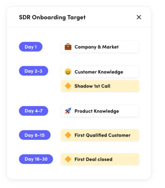 10 Tips to Build Successful Sales Onboarding Plan (2023)