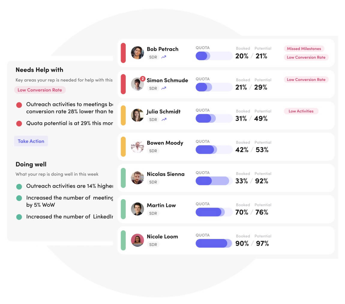 Sales Efficiency Formula: How to use it to achieve your goals in 2023
