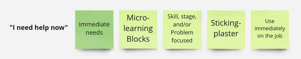 Wonderway Continuous Training Method