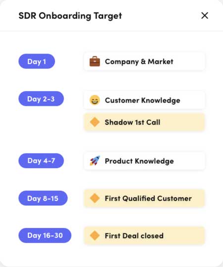 How to Define, Measure and Improve Sales Effectiveness