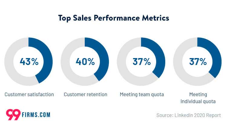 14 proven ways to increase sales productivity in 2023