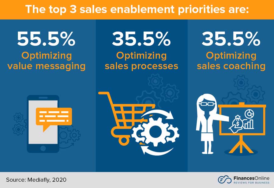 14 proven ways to increase sales productivity in 2023