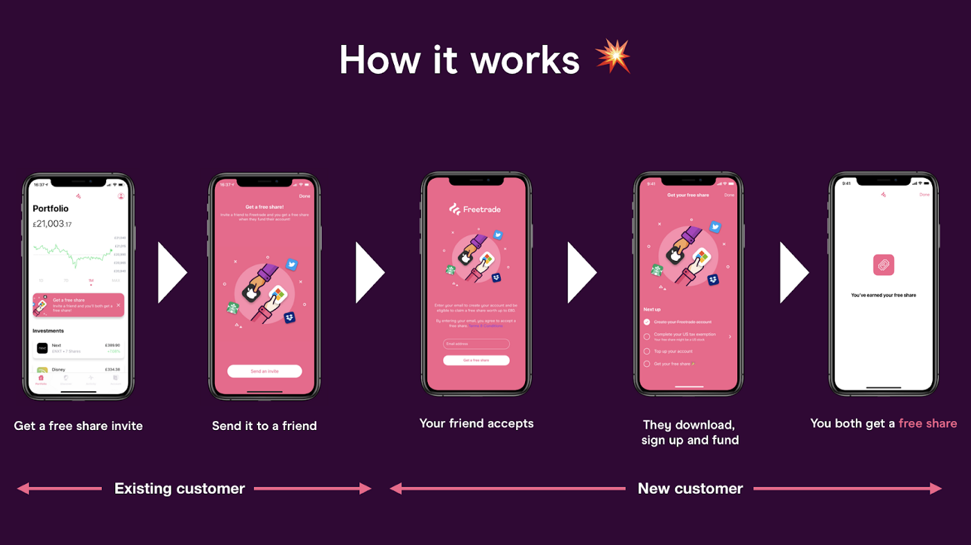 Free Share for everyone!