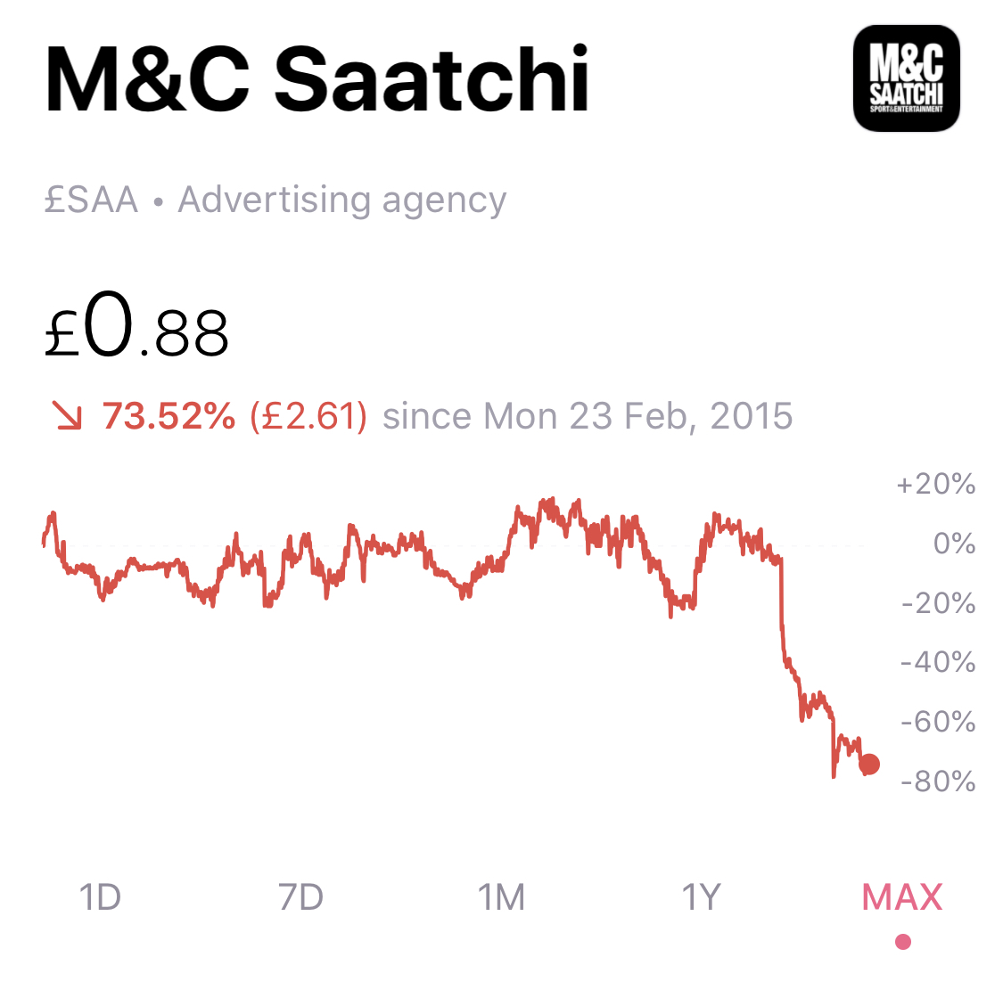 M&C Saatchi is not working
