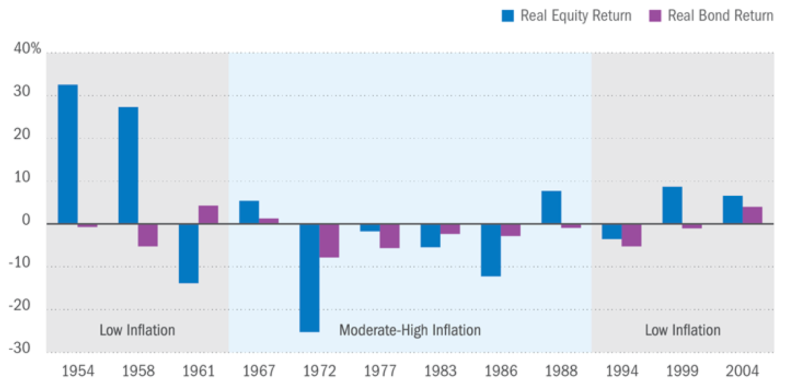 Two ways to prep your ISA for rising interest rates
