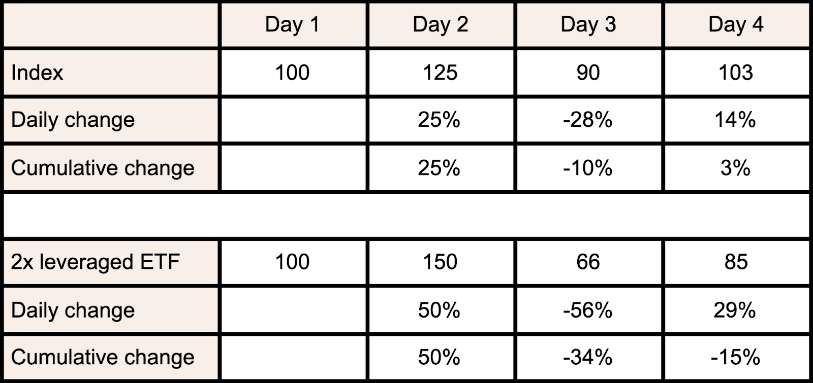 Are you using ETFs properly?