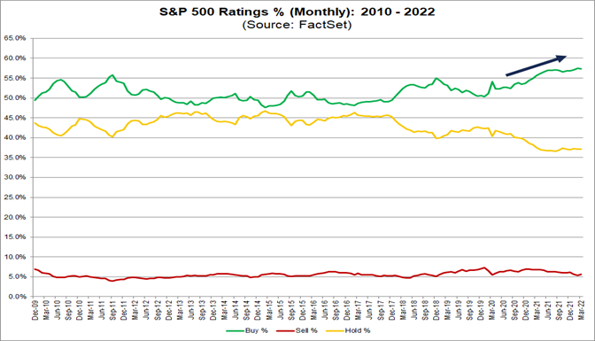 Analyst ratings: how to use them
