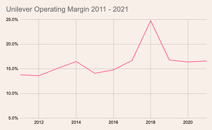 Pricing power: who actually has it?