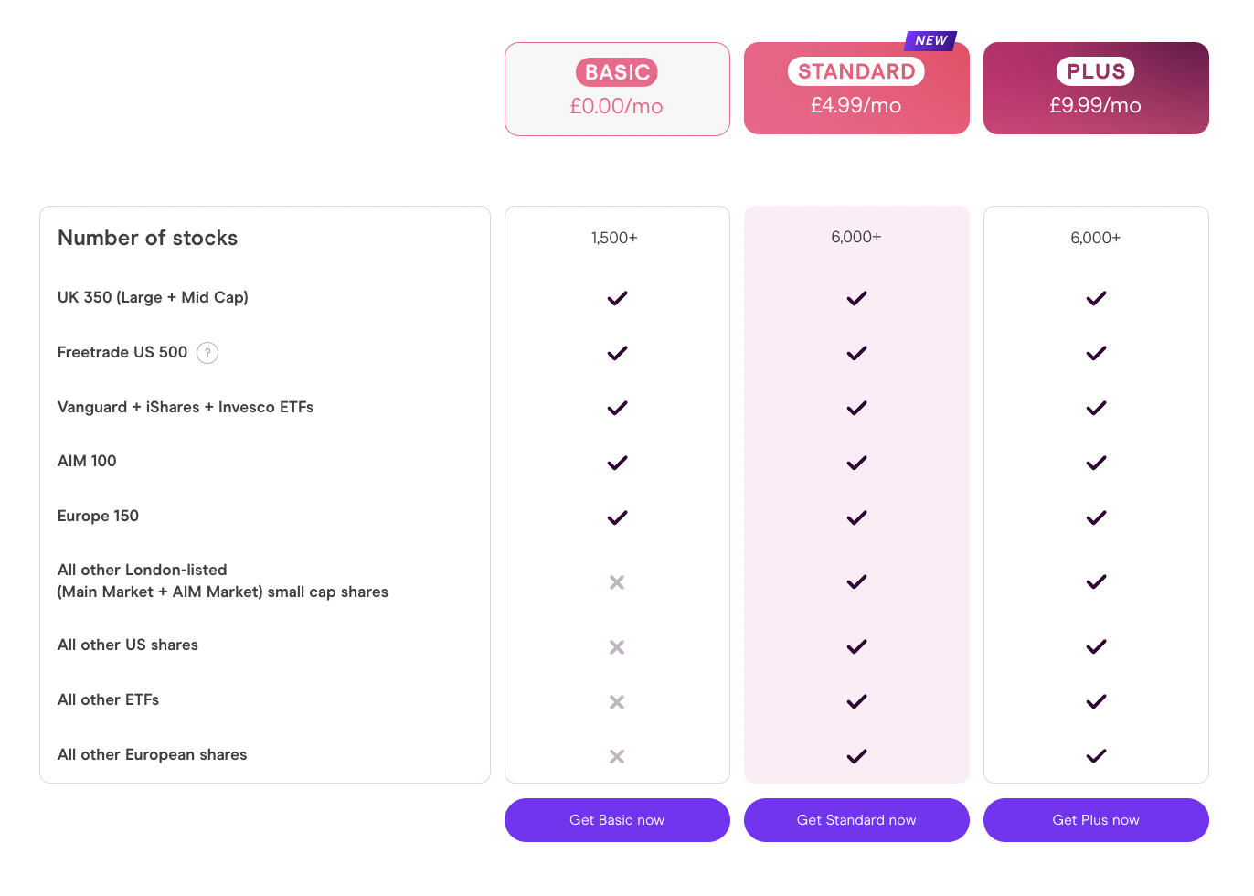 Introducing our new subscription plans