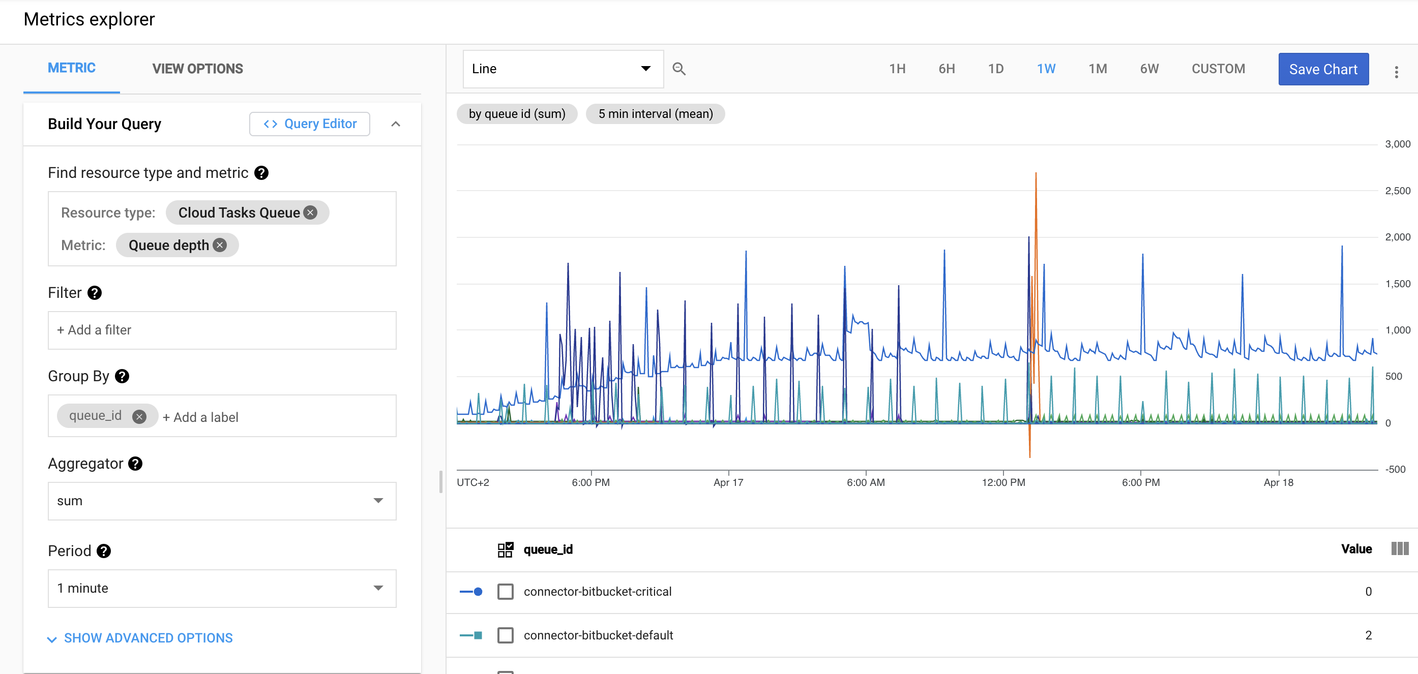 CloudTasker: Monitor Your Cloud Tasks Jobs on GCP | Keypup