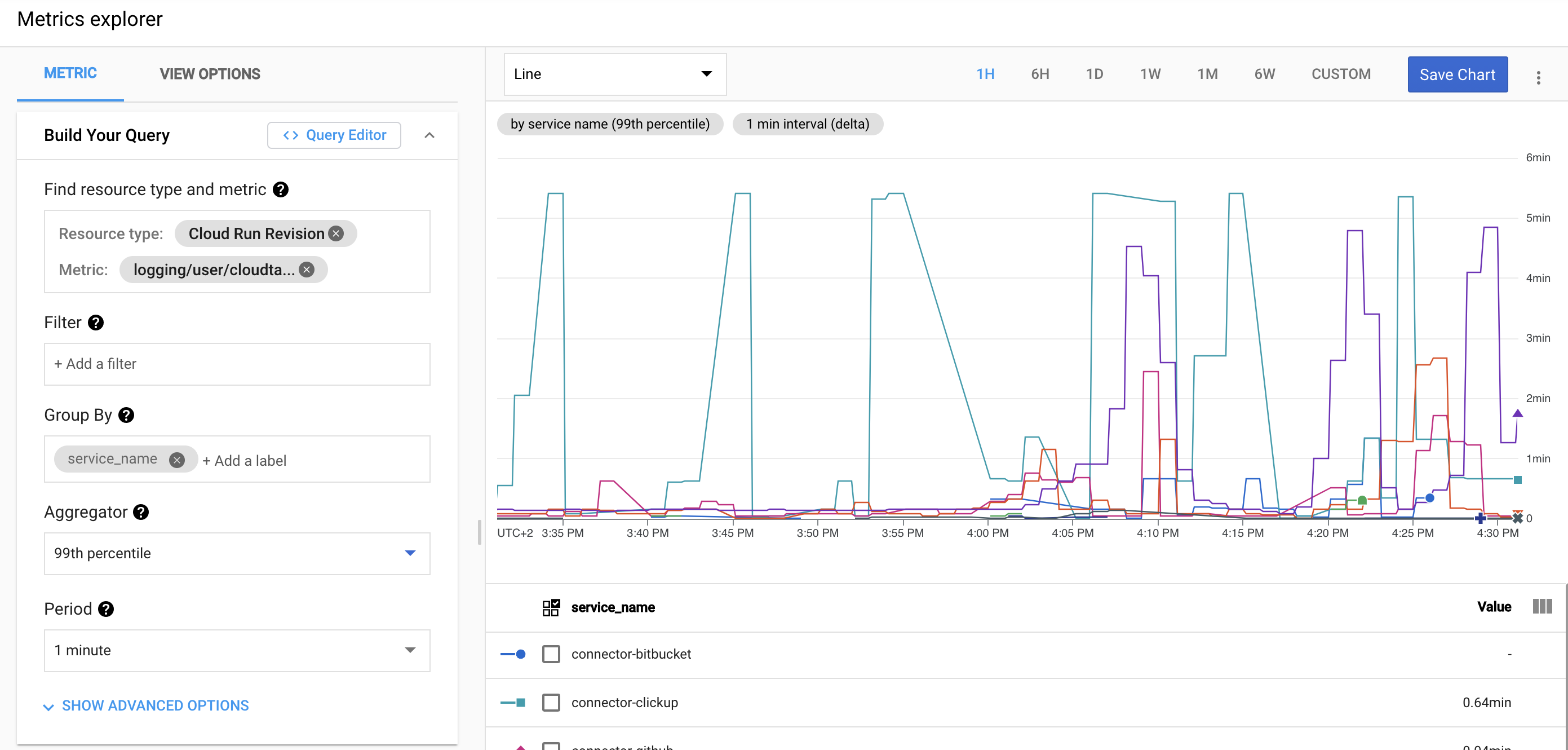 CloudTasker: Monitor Your Cloud Tasks Jobs on GCP | Keypup