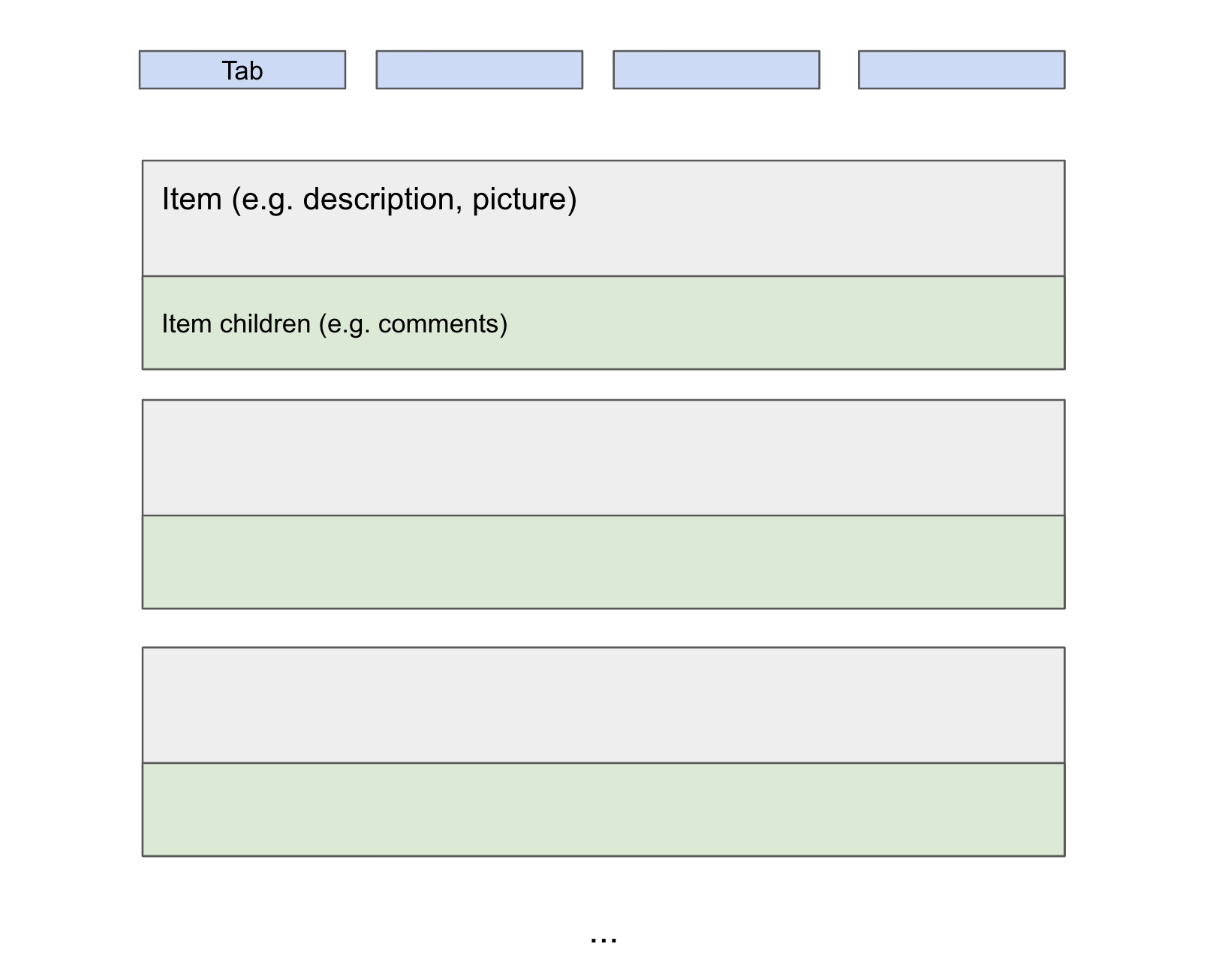 Load API Content Progressively in REACT | Keypup