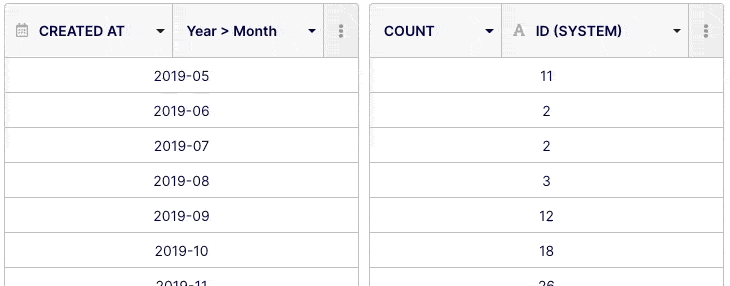 Software Engineering Data Reports Tutorials Using Keypup