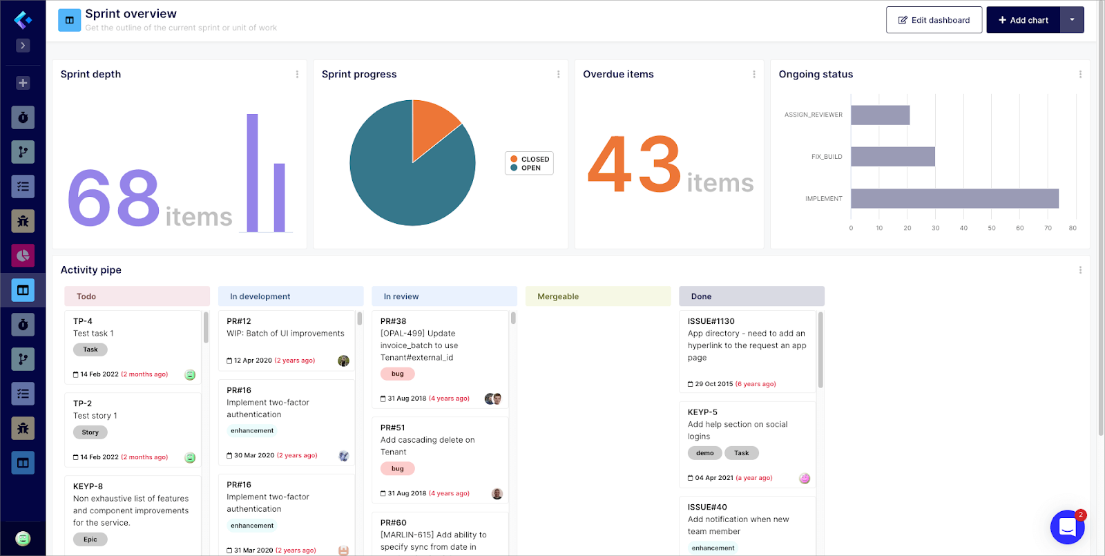 4 Software Engineering Dashboards for Scale | Keypup