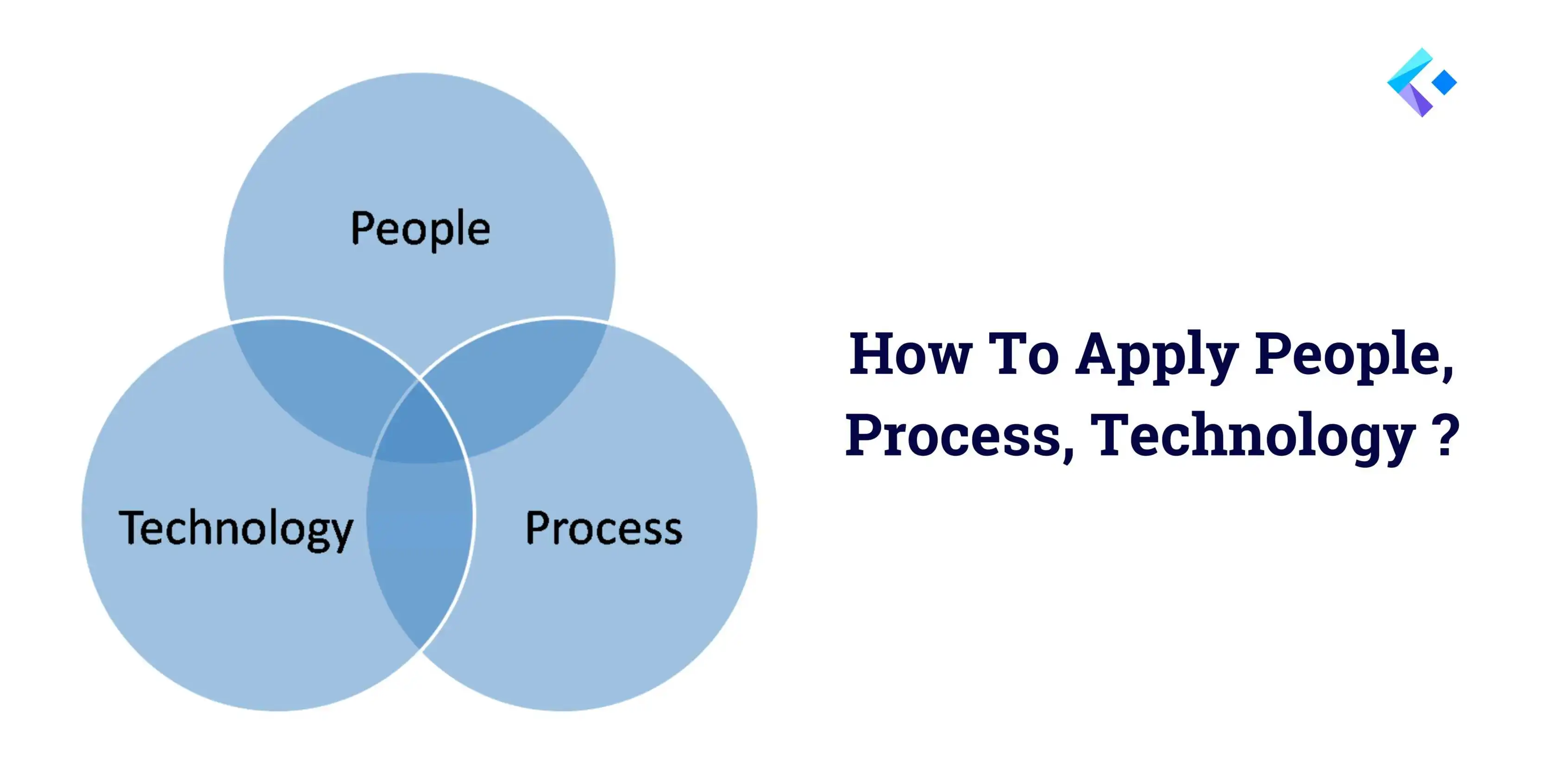 People, Process, Technology – How To Apply It | Keypup