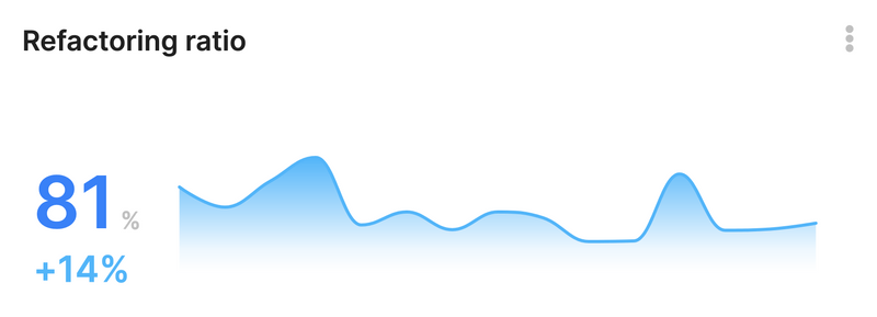 The 3 Best Developer OKR Examples | Keypup