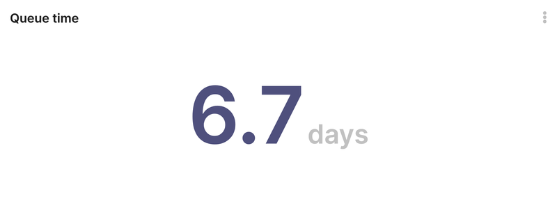 The 3 Best Developer OKR Examples | Keypup