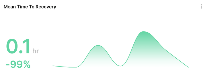 The 3 Best Developer OKR Examples | Keypup