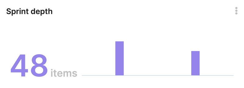 The 3 Best Developer OKR Examples | Keypup