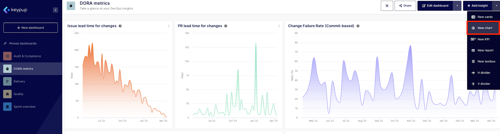 Calculating Cycle Time - Templates and Tutorials | Keypup