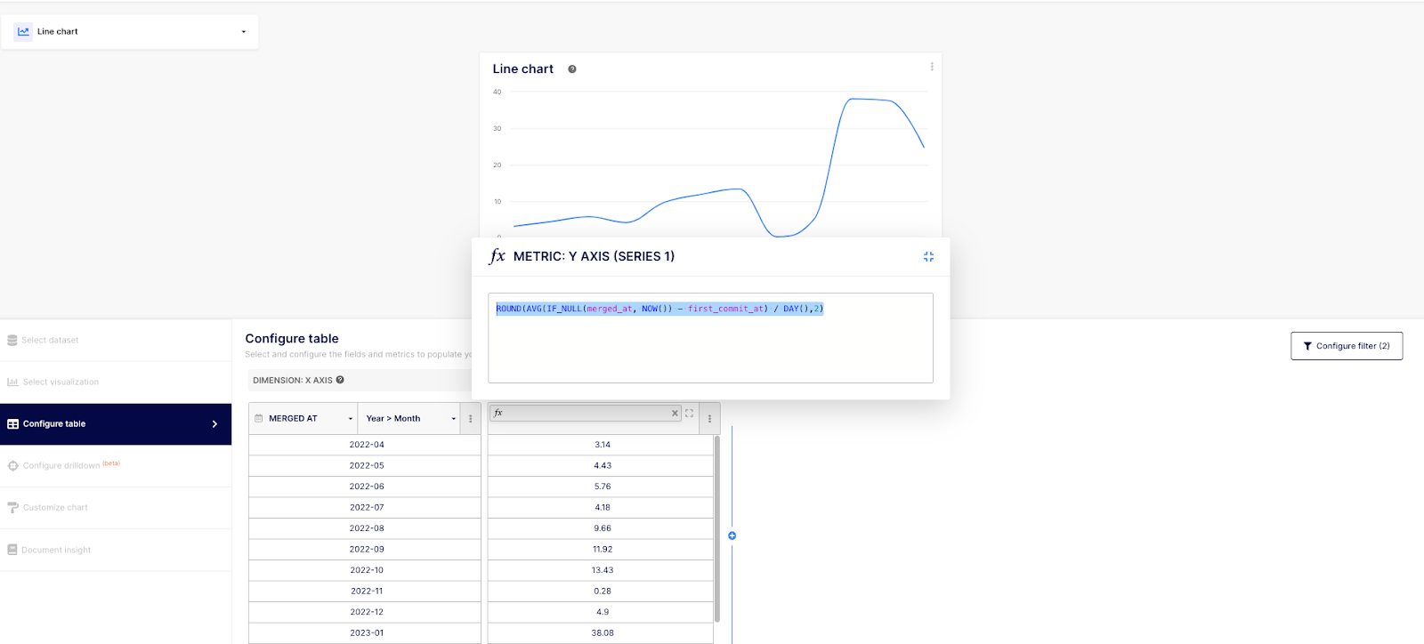 Calculating Cycle Time - Templates and Tutorials | Keypup