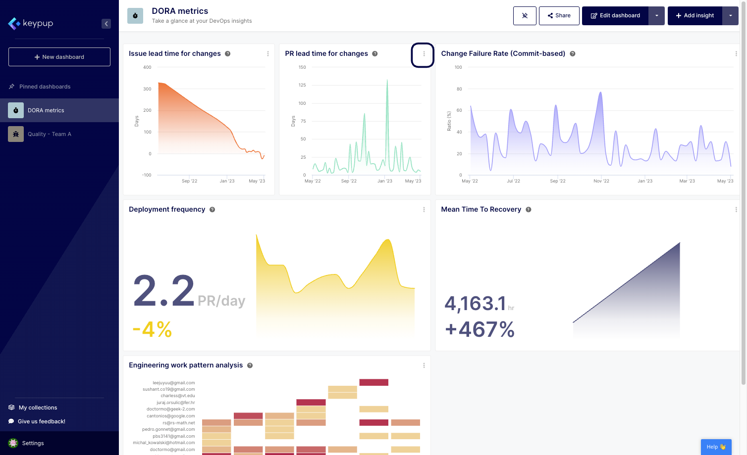Quickly Modify Engineering Metrics | Keypup