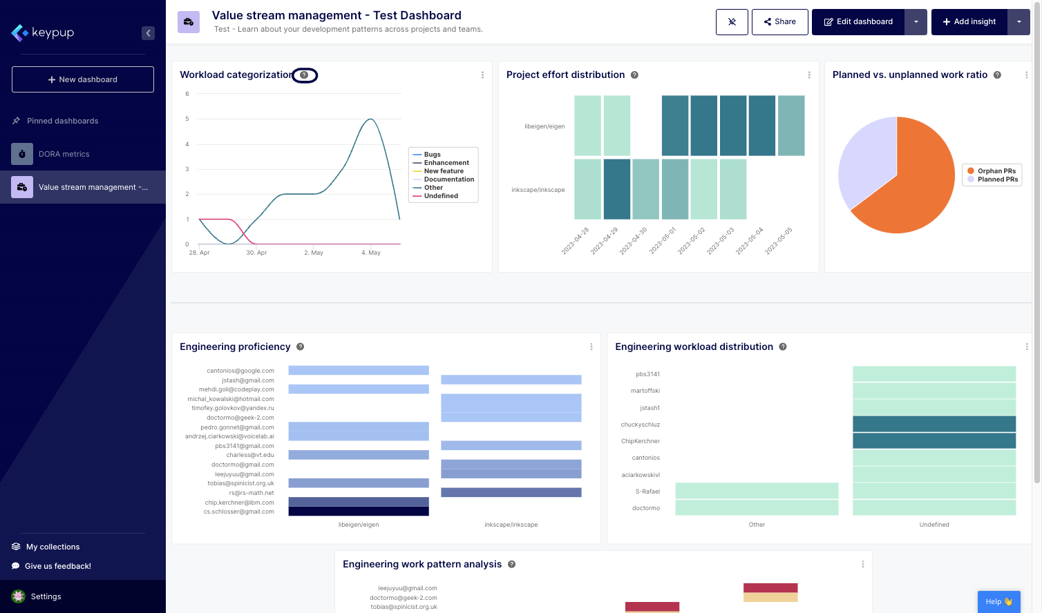 Understanding & Modifying Metric’s Documentation | Keypup