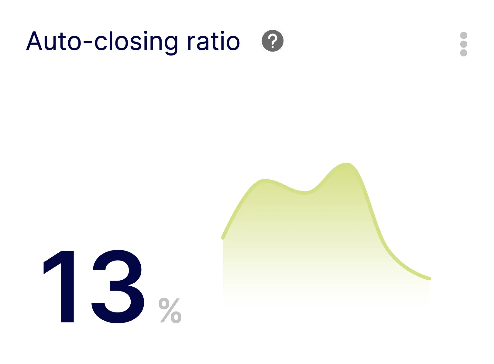 Monitor GitHub Auto-Closing Keyword Practices | Keypup
