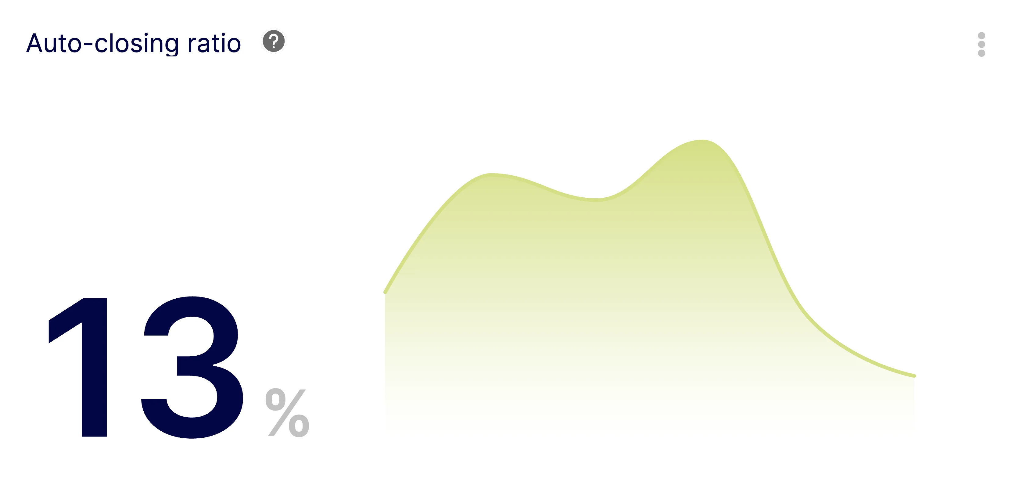 Monitor GitHub Auto-Closing Keyword Practices | Keypup