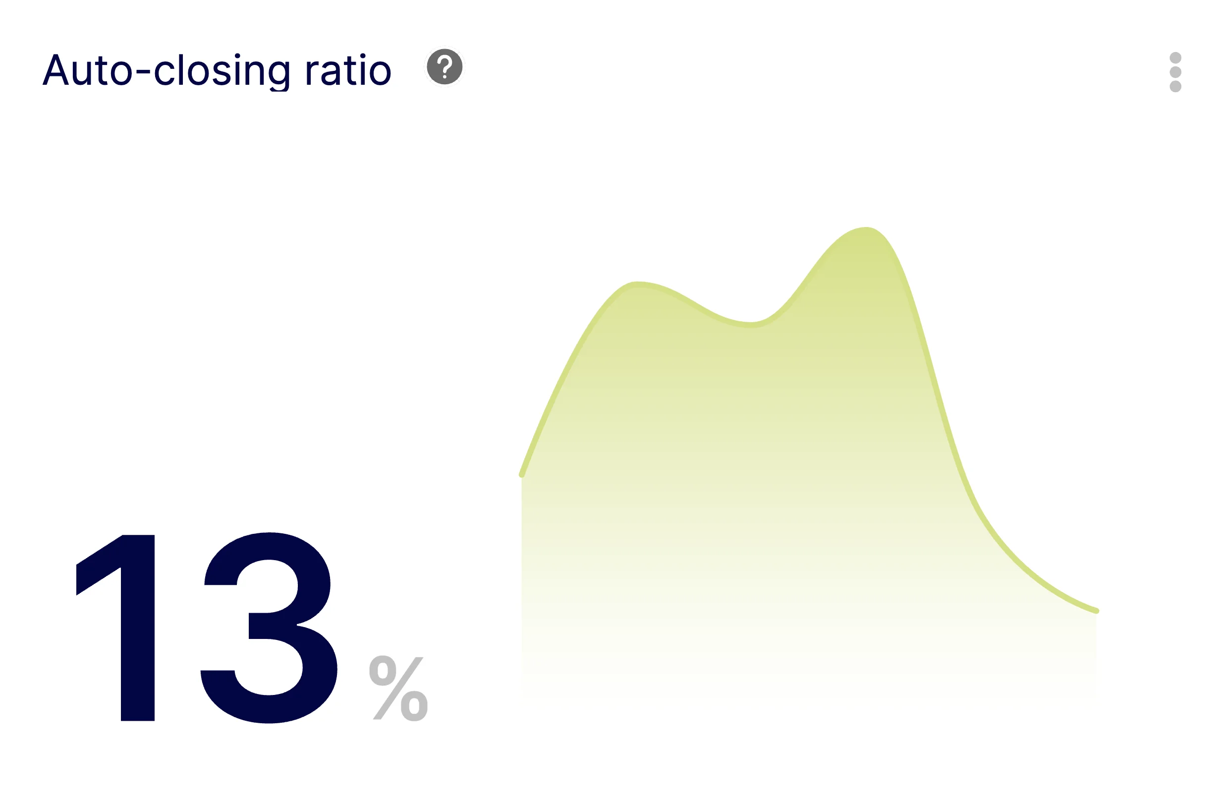 Monitor GitHub Auto-Closing Keyword Practices | Keypup