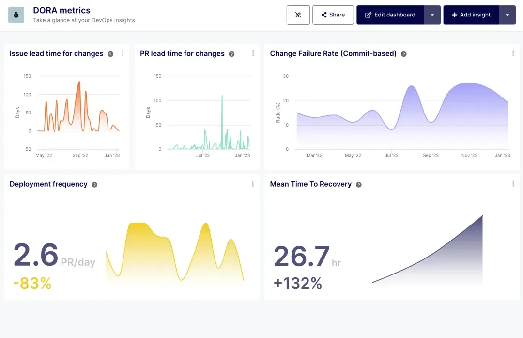 Master GitHub Analytics: Unlock Insights & Boost Performance