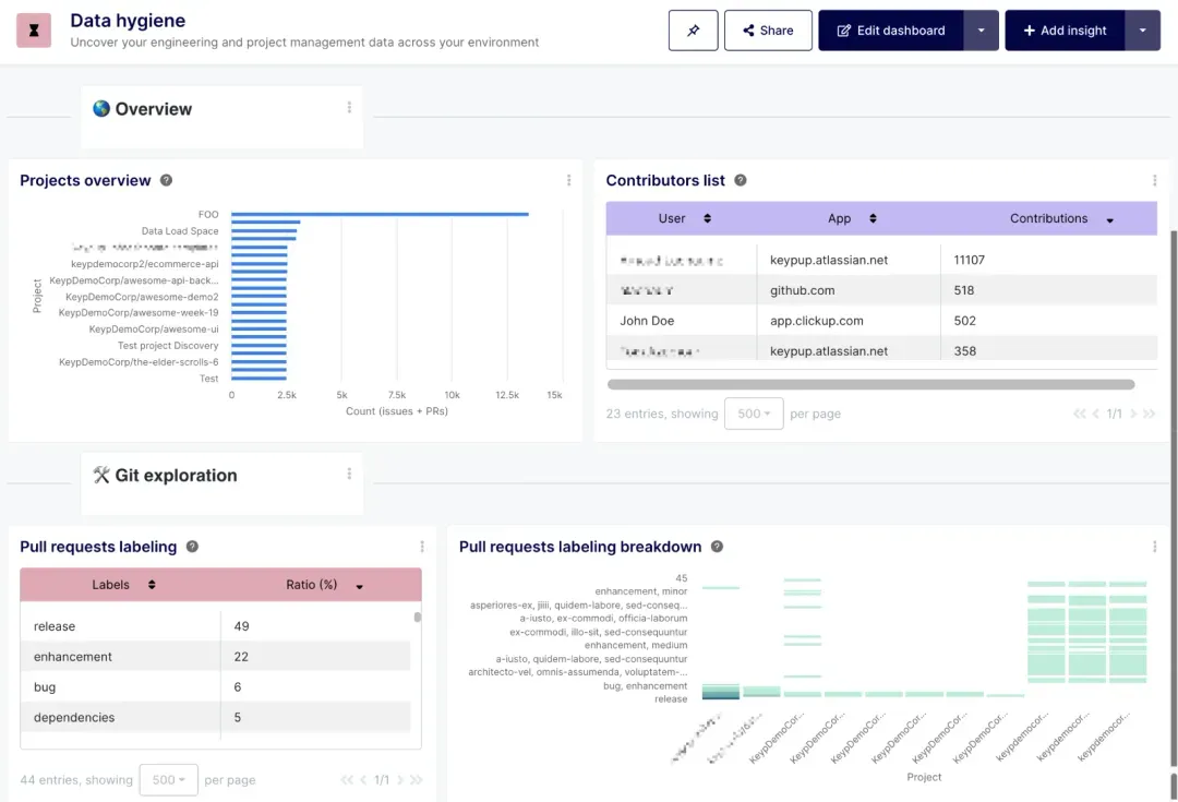 Master GitHub Analytics: Unlock Insights & Boost Performance