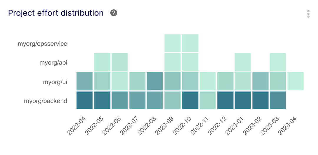 Mastering Software Velocity: Strategies for Enhanced Efficiency | Keypup