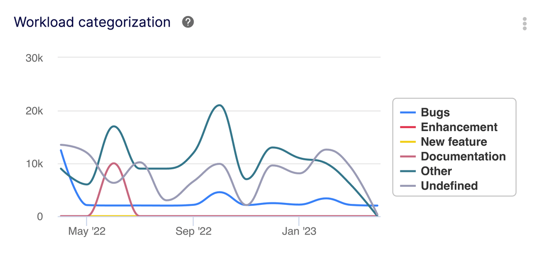 Mastering GitHub Metrics for Strategic Dev | Keypup Mastering GitHub Metrics for Strategic Dev | Keypup