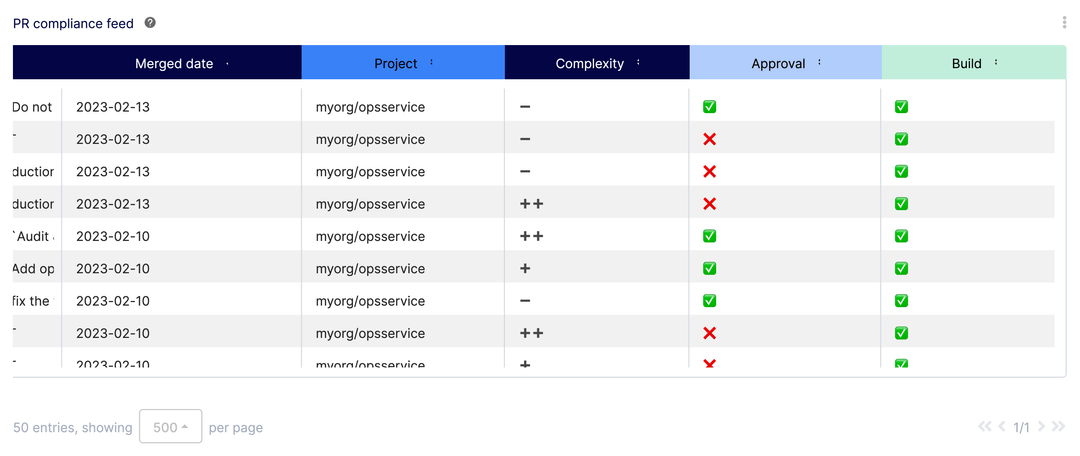 Mastering GitHub Metrics for Strategic Dev | Keypup Mastering GitHub Metrics for Strategic Dev | Keypup