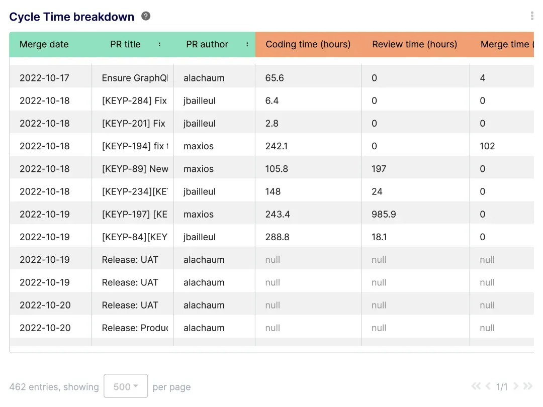 Mastering GitHub Metrics for Strategic Dev | Keypup Mastering GitHub Metrics for Strategic Dev | Keypup