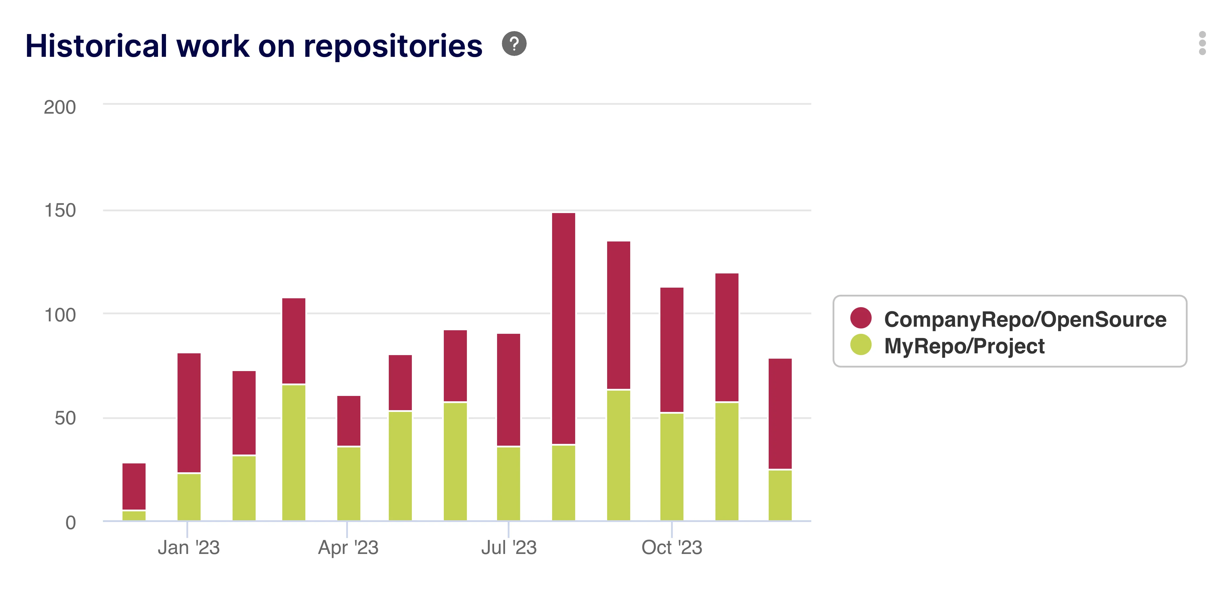 SDLC Metrics Templates | Keypup