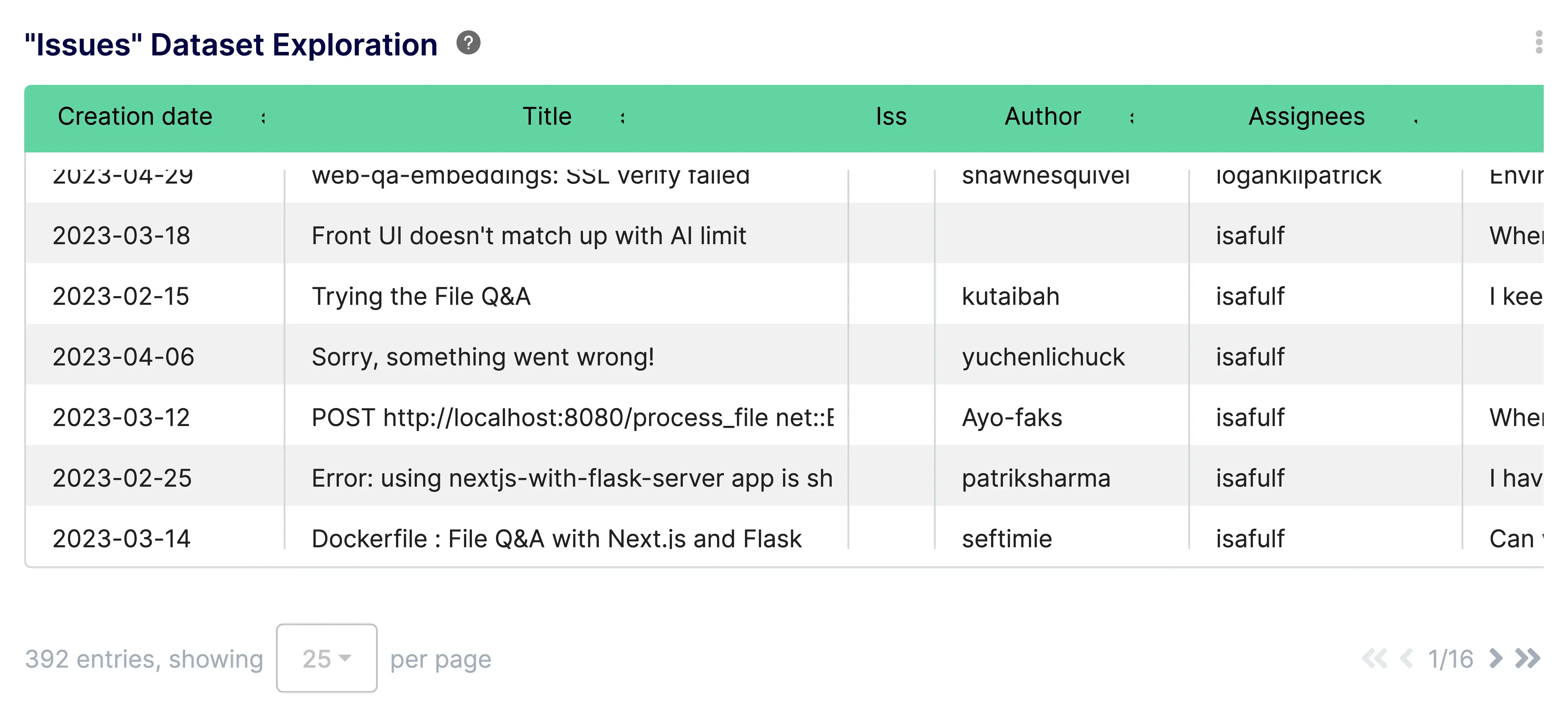 Optimize Issue Management with Keypup's Issues Report