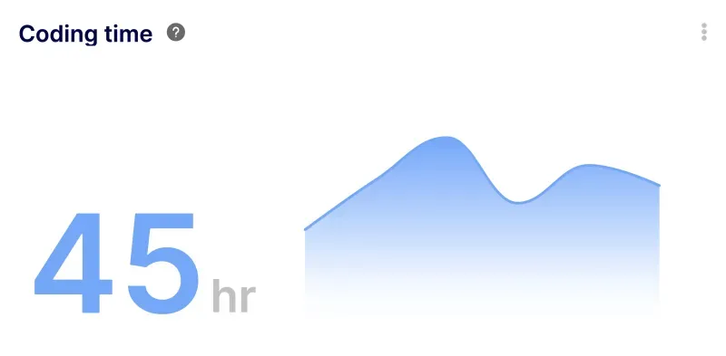 Measuring Dev Productivity: Redefine Metrics | Keypup