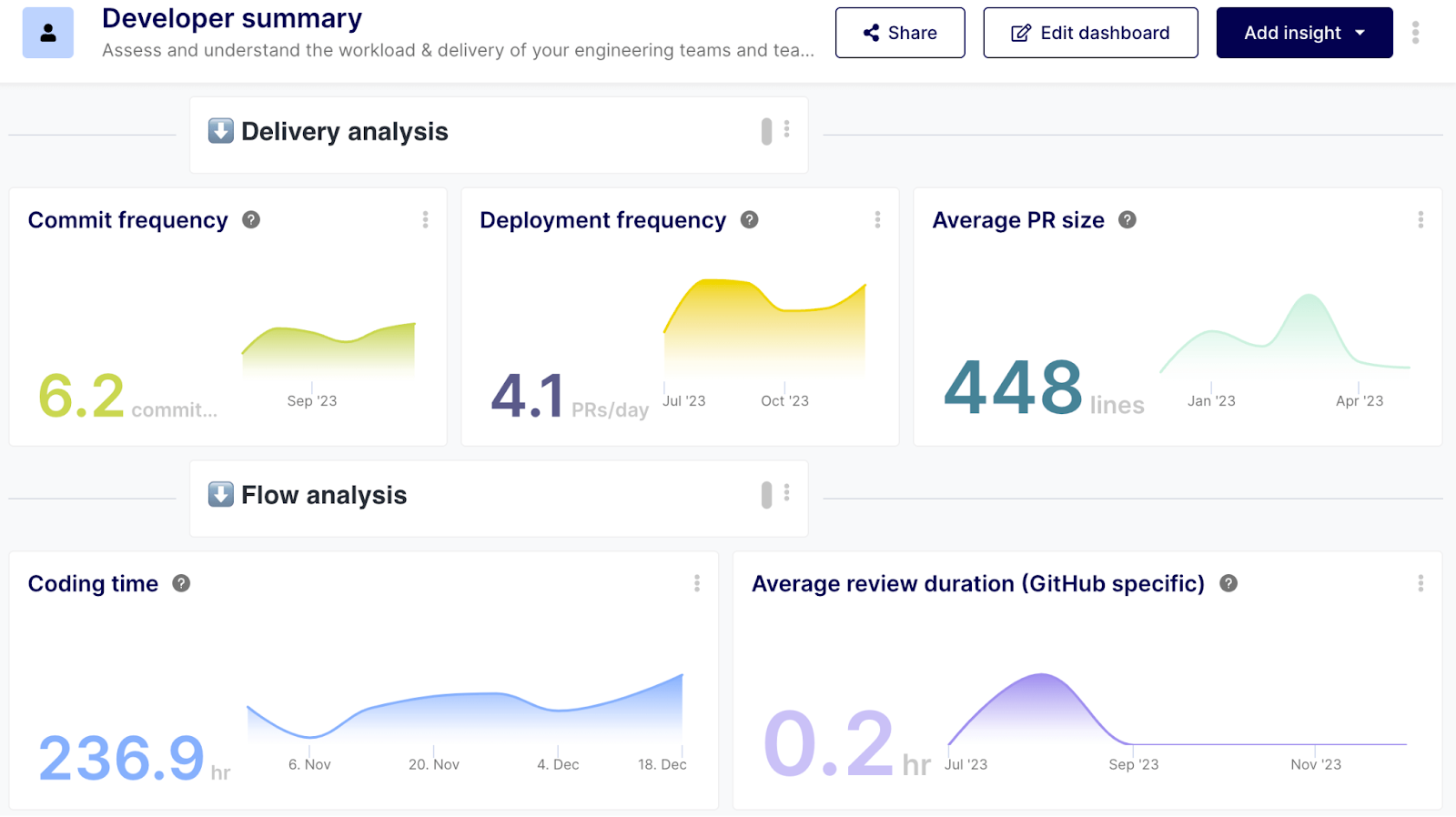 Measuring Dev Productivity: Redefine Metrics | Keypup