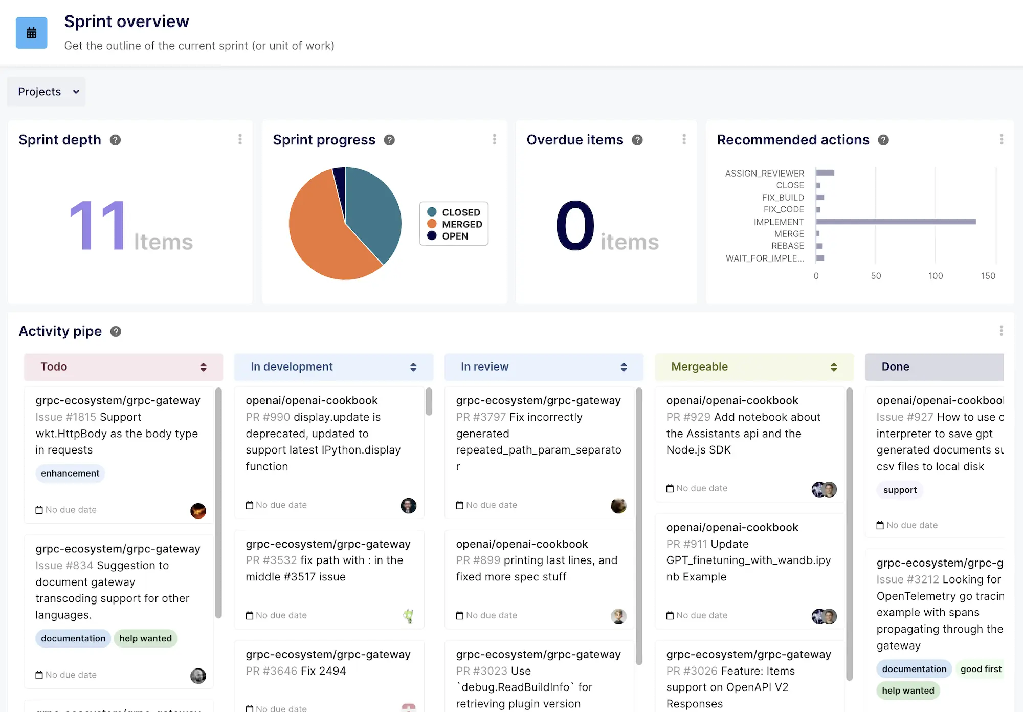 Sprint Progress Report Template Keypup
