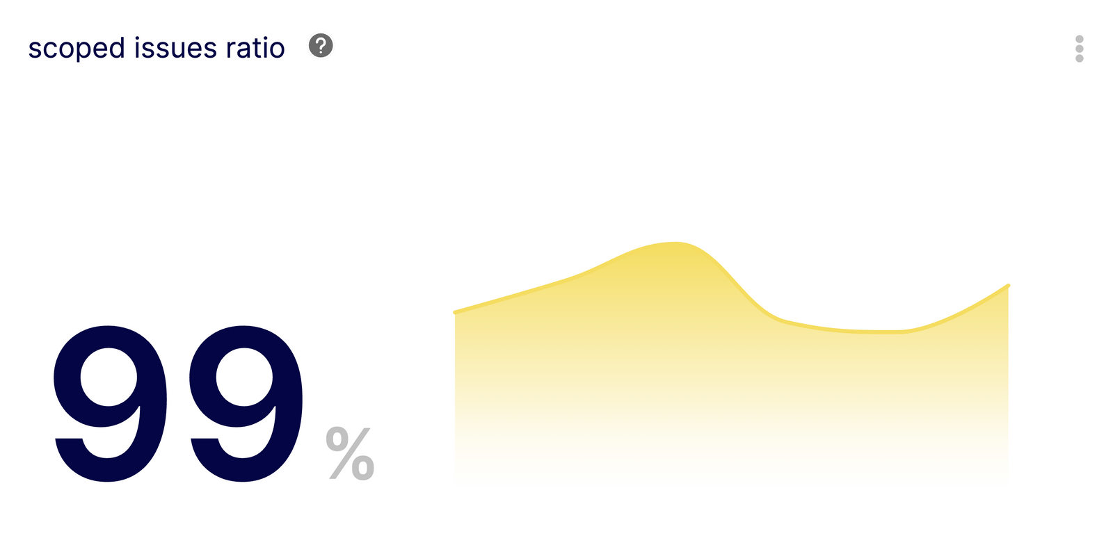 Software Engineering Data Hygiene Dashboard | Keypup