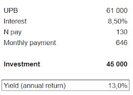 Buy and Sell Real Estate Notes: How to Start | Debexpert